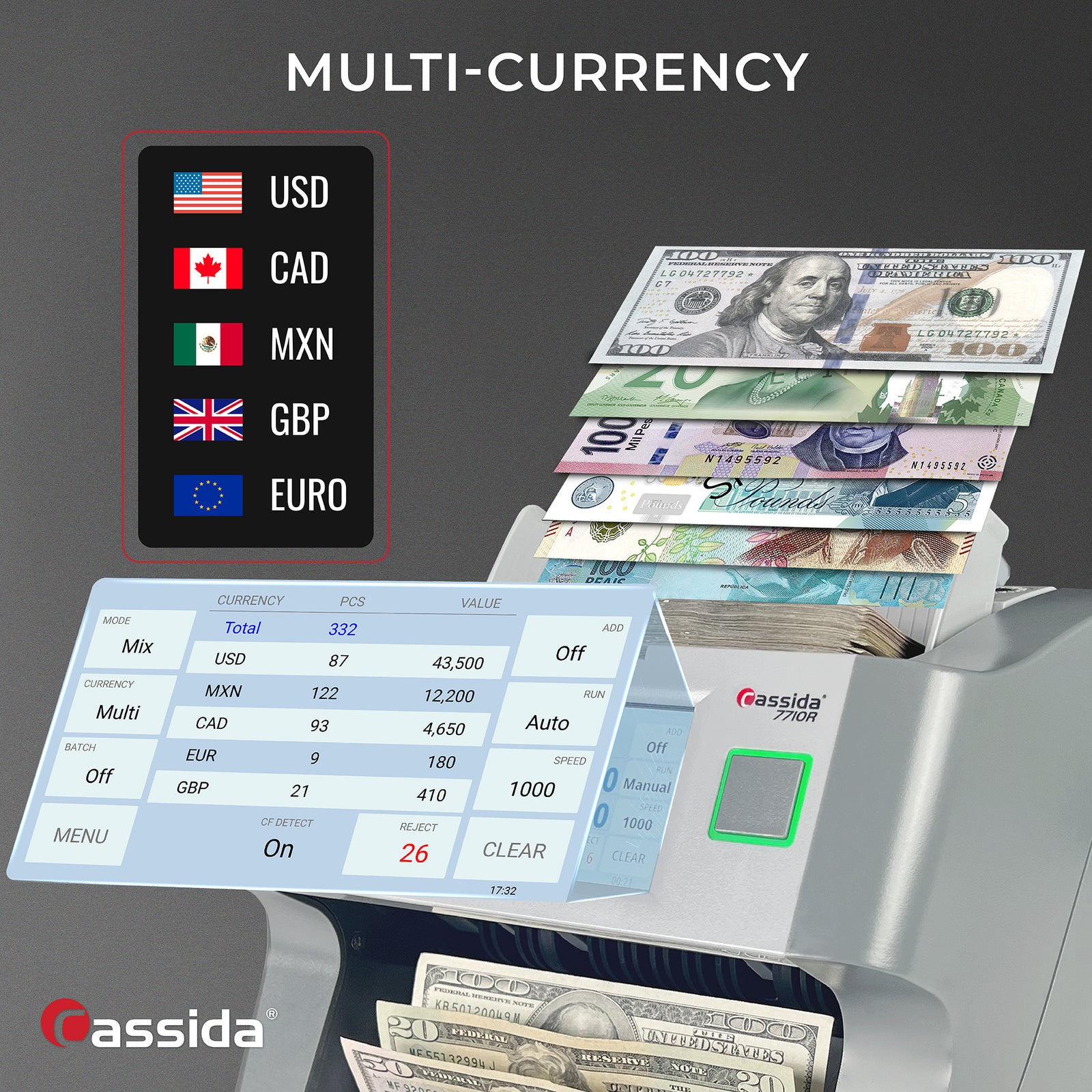 Cassida 7710R Mixed Bill Counter - Cash Counting Machine Mixed Bills