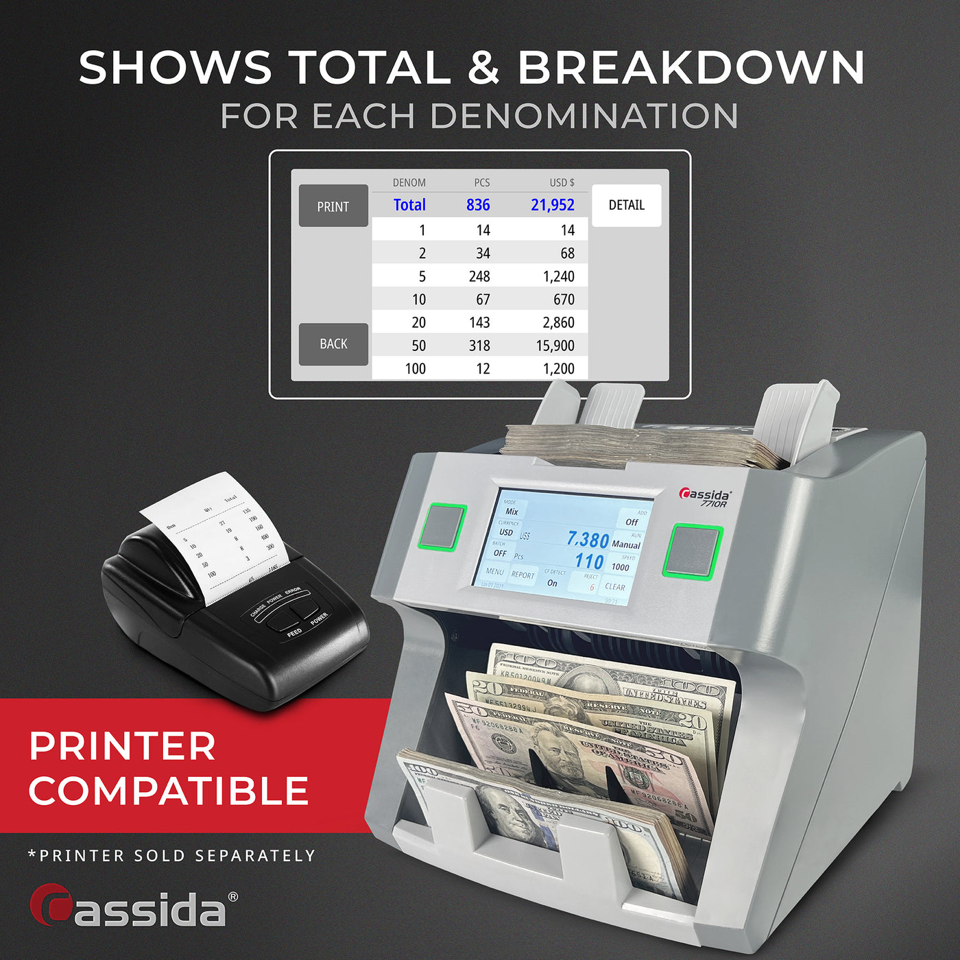 Cassida 7710R Mixed Bill Counter - Cash Counting Machine Mixed Bills
